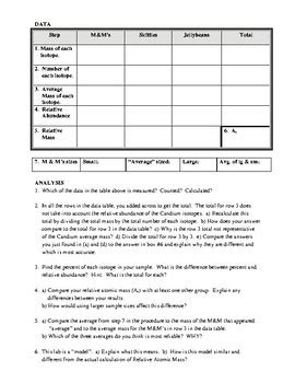 Average Atomic Mass Of Candium Lab By Science And Class Room Management Stuff