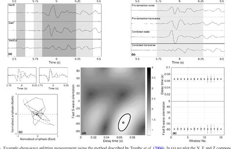 Figure 14 From Seismicity Induced By Longwall Coal Mining At The