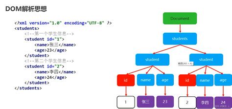 Xml（标签，解析，约束）xml标签 Csdn博客