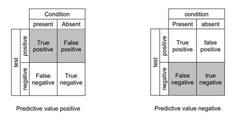 Statistics In Data Science