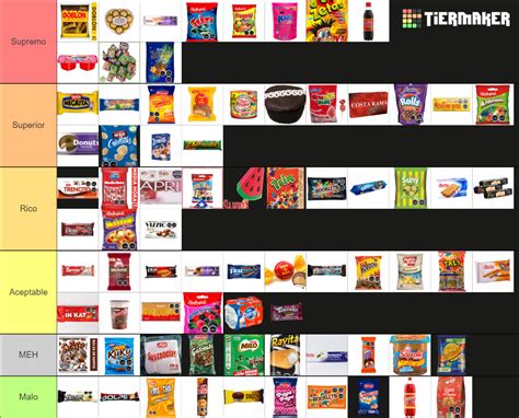 Dulces Chilenos Tier List Community Rankings Tiermaker