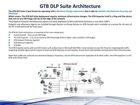 Gtb Dlp And Irm Solution Product And Deployment Overview Pptx