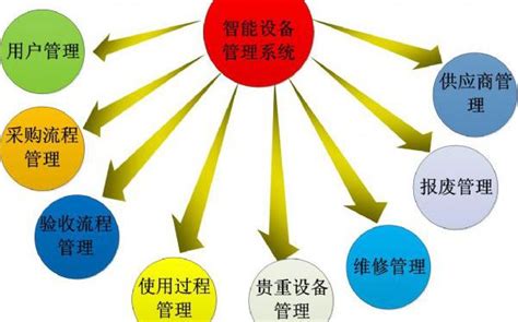 设备管理在企业管理中的重要性 百度经验