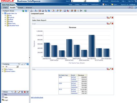 Obiee2go Obiee 11g6 Creating Dashboard Traversing Through Graph