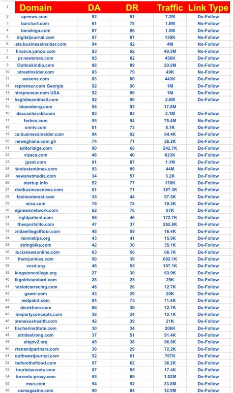 mohammad azeem seo on linkedin hello dear i m mohammed azeem the outreach manager at