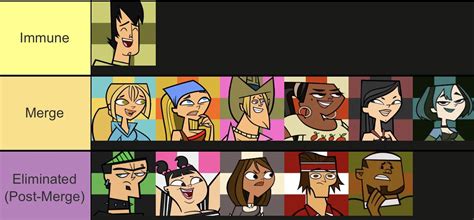 Total Drama Island Your Way Episode 20 Were In The Final 7 Its A
