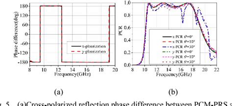 figure 5 from low rcs frequency reconfigurable antenna with