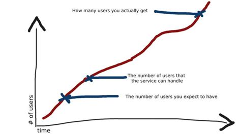 Why Even Bother With Serverless The Benefits Dashbird