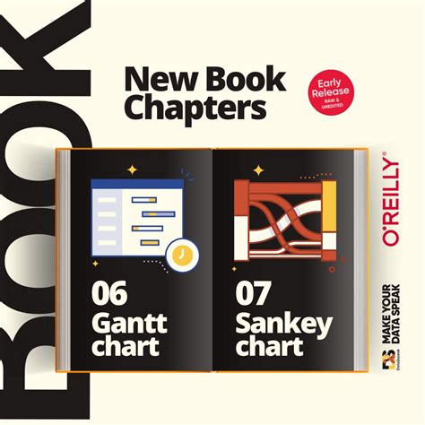 Data Visualization With Microsoft Power Bi New Chapters Added To Early Book Release We Are