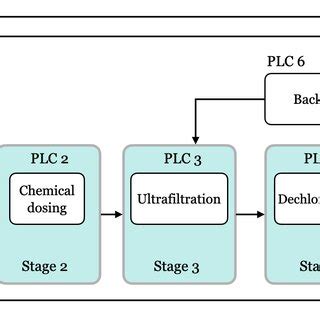 Task Control Block TCB With Shadow Stack Information Download Scientific Diagram