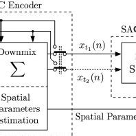 Principle Of Spatial Audio Coding Download Scientific Diagram
