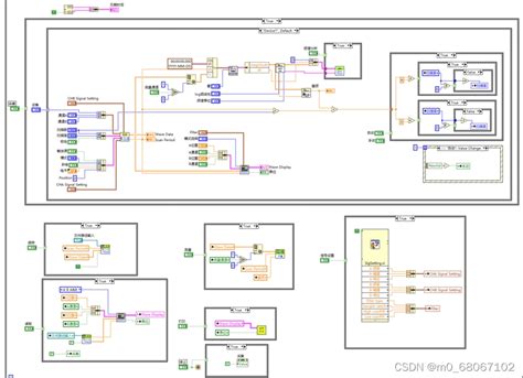 Labview双通道虚拟示波器完整程序 实现功能如下图labview双通道示波器 Csdn博客