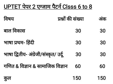 Uptet सिलेबस हिंदी में Uptet Syllabus In Hindi Jaspstudy