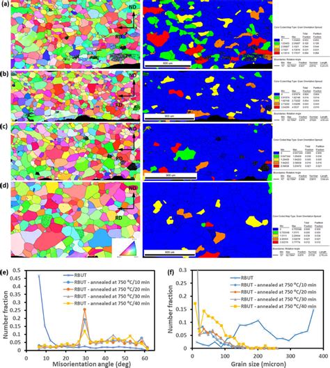 Microstructure Evolution After Annealing At 750 • C For A 10 Min