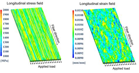 Assessing Composite Variabilitys Impact On Performance With Virtual
