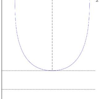Setting Of The String Download Scientific Diagram