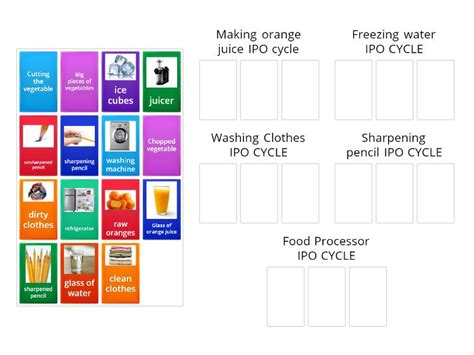 Ipo Cycleinput Process Output Cycle فرز المجموعات