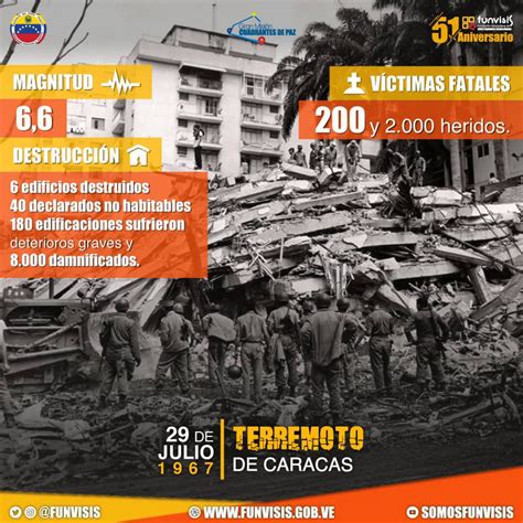 Temblor Hoy En Venezuela ¿epicentro Del último Sismo De Hoy Lunes 31