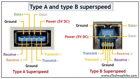 10 Usb Pinout Explained Usb A B C Male And Female Repuestos Electronicos Amplificador De
