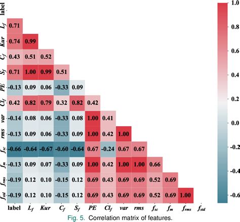 Figure 5 From Series Ac Arc Fault Detection Method Based On L2l1 Norm