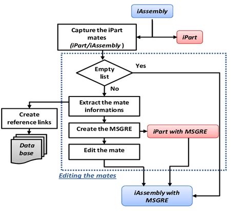 Coherence Maintaining Algorithm Cma Download Scientific Diagram