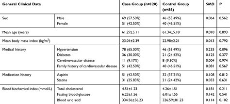 Evaluation Of The Relationship Between Aortic Stiffness And Elasticity Ijgm