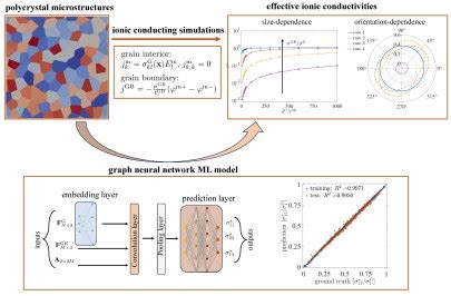 Multiscale Methods Division Mechanics Of Functional Materials TU