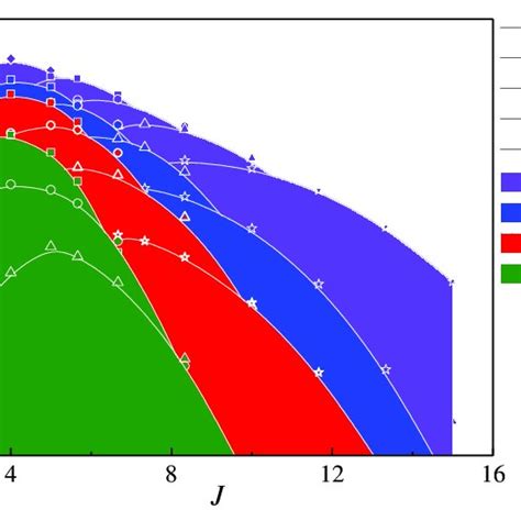 Propulsion Efficiency Curves With Different Arm Length And Different