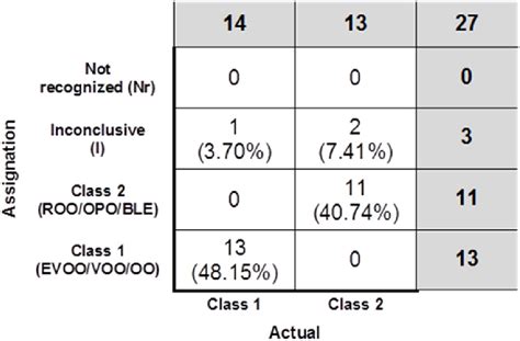Validation Contingencies From The After Agnostizing Simca Download