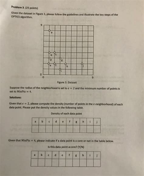 solved problem 3 25 points given dataset in the figure 3