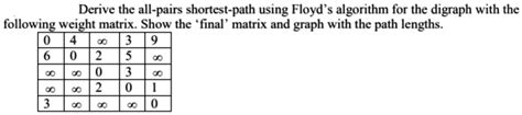 Solved Derive The All Pairs Shortest Path Using Floyds Algorithm For
