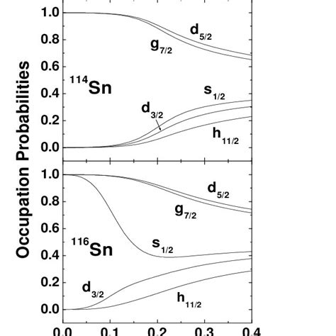 Real Upper And Imaginary Lower Parts Of The Pair Energies For 116 Download Scientific