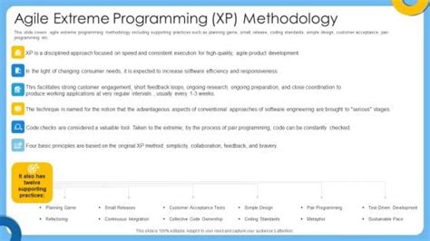 Agile Extreme Programming Xp Methodology PowerPoint Templates Slides