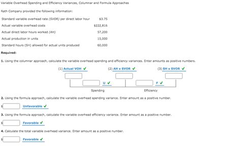 Solved Variable Overhead Spending And Efficiency Variances