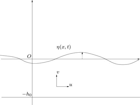 1 Euler Equations Variables Download Scientific Diagram