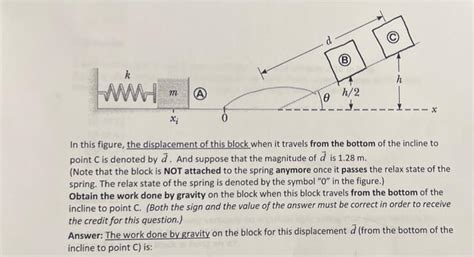 Solved Problem A Kg Block Rests On A Horizontal Chegg