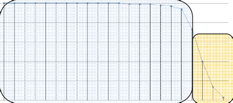 Particle Size Distribution Analysis Download Scientific Diagram