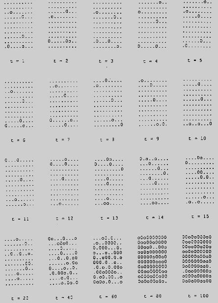 Evolutionary Algorithms Research