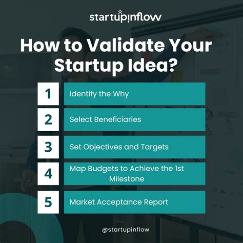 Startup Handholding for Fund Raising on LinkedIn: How to Validate Your Startup Idea: Identify ...
