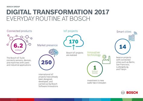 Digital Transformation Bcg 75 Photo