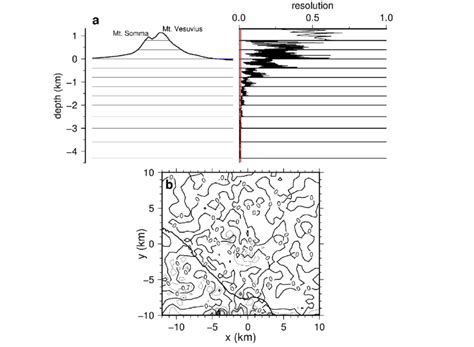 A Left Sketch Of The Basic Structure Layer Used To Parameterize