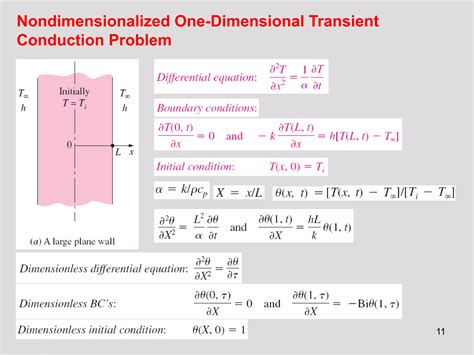 W4 Lecture Transient Heat Conduction Ppt