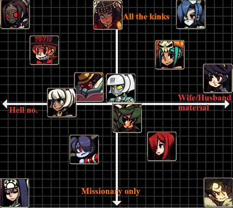 People Are Making Tier Lists So I Made One Based On The Sex Appeal Of Every Character Logic