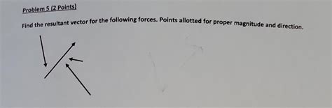 Solved Find The Resultant Vector For The Following Forces Chegg