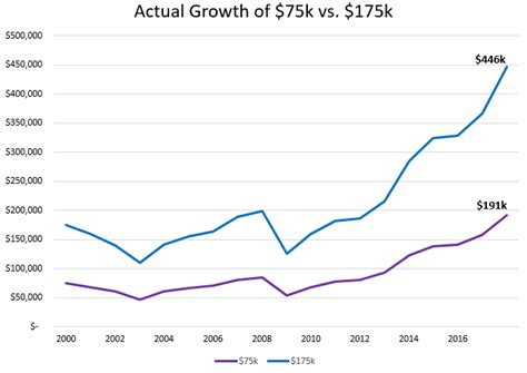 The Excel Genius Toolkit How To Build Any Visual You Want With Excel Four Pillar Freedom