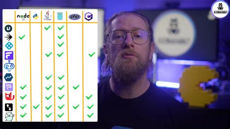 unlocking feature flags with openfeature and… is it observable
