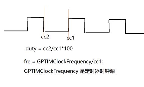 n32g430学习笔记27 使用定时器的输入捕获模式（pwm输入模式）测量pwm占空比和频率 n32g430 csdn专栏