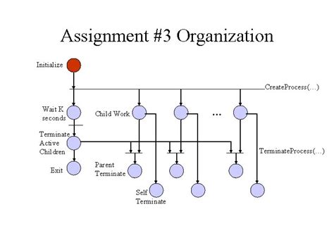 Basic Synchronization Principles Concurrency Value Of Concurrency Speed