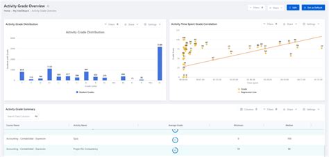 Streamline Corporate Training And Development With The Intelliboard