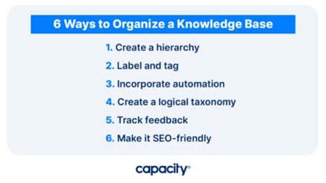 How To Organize A Knowledge Base A Complete Guide Capacity